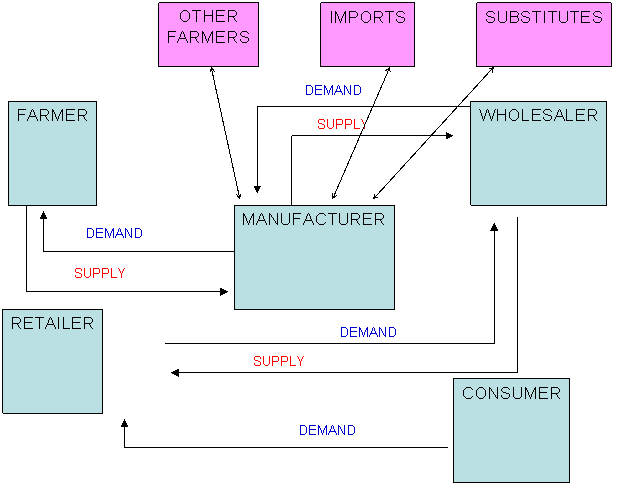 SOLAR COLA FAIR TRADE MARKET PRICING AND ETHICS POLICY